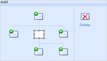 Adding and Deleting Boxes Using the Quick Chart Panel