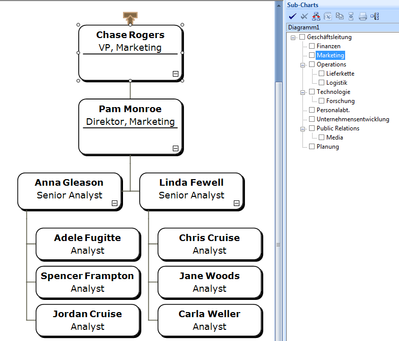 Arbeiten mit Sub-Charts