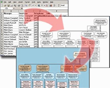 Caracteristicas de OrgPlus