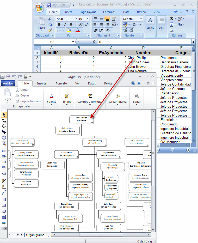Caracteristicas de OrgPlus