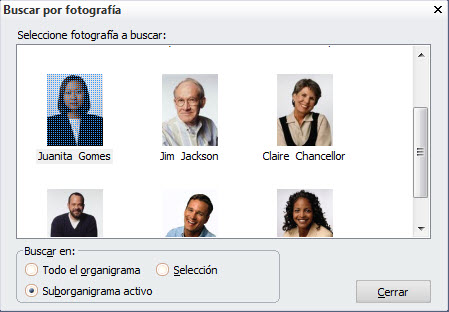 Caracteristicas de OrgPlus