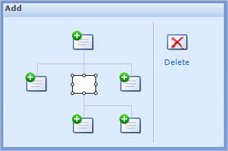 Adding and Deleting Boxes Using the Quick Chart Panel