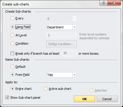 Creating Sub-Charts Using the Sub-Chart Wizard