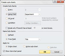 Creating Sub-Charts Using the Sub-Chart Wizard